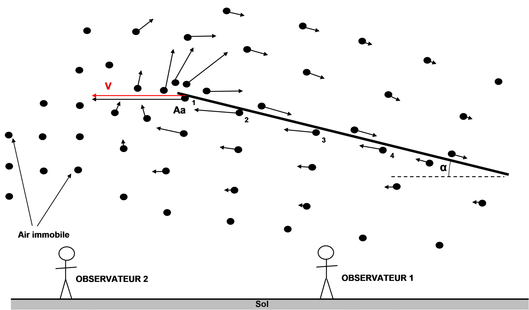 La Portance - Aéroduv