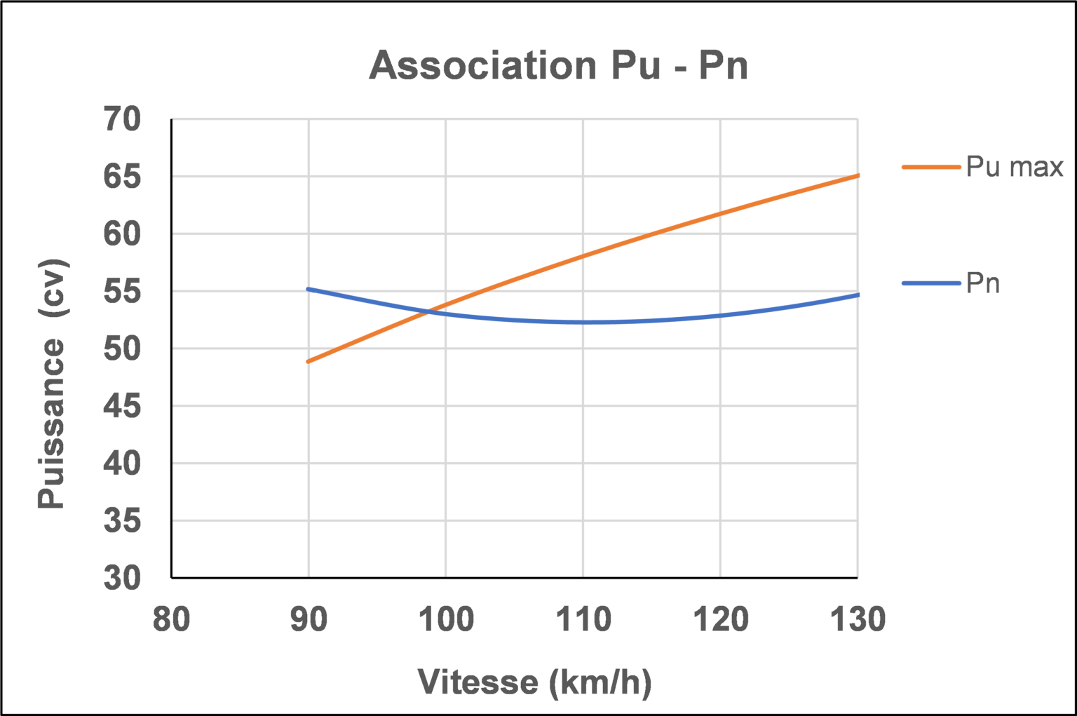 Le second régime - Aéroduv