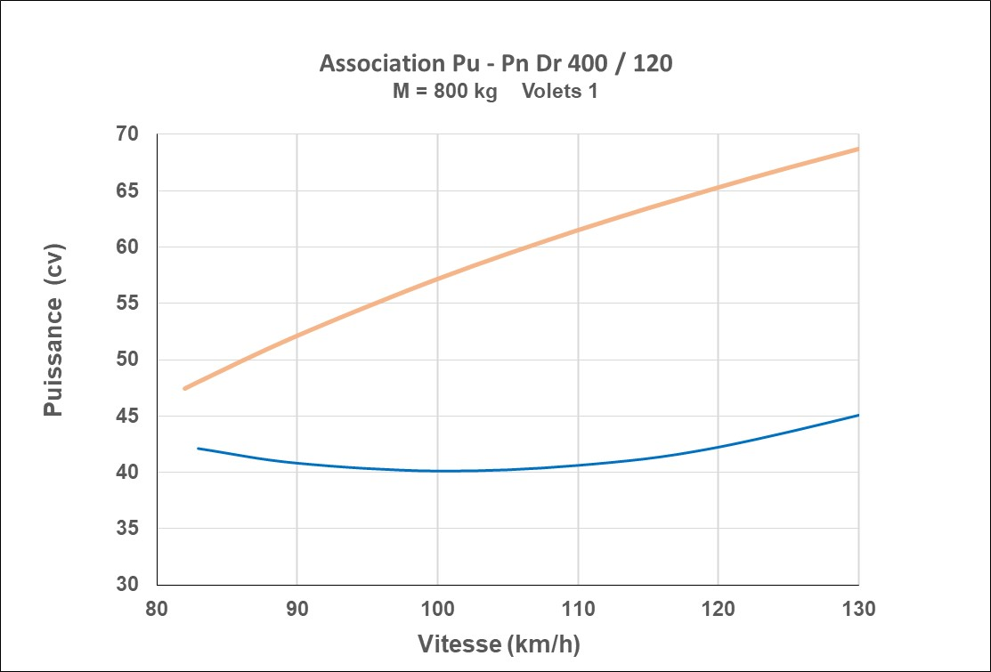 Le second régime - Aéroduv